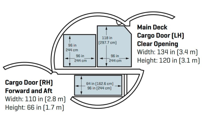Oversized Air Freight
